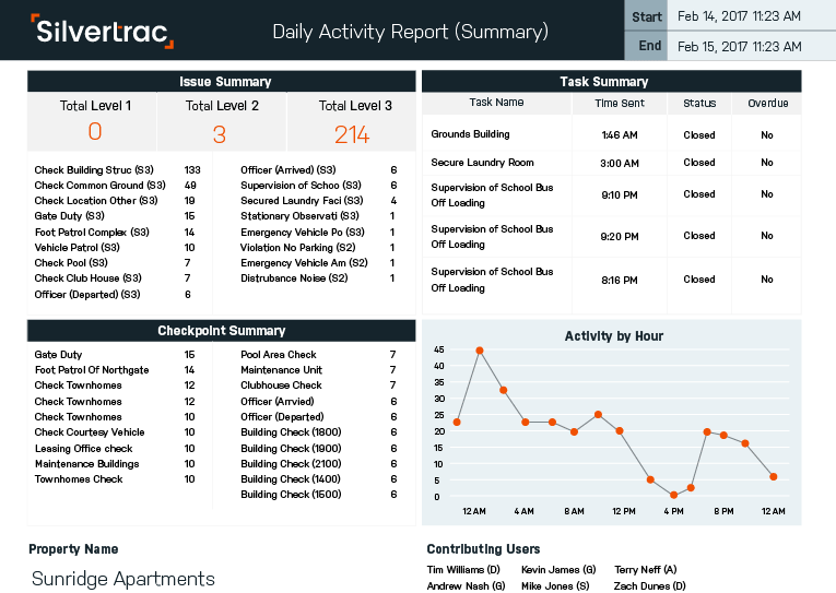 How Our Security Software Works | Silvertrac Software